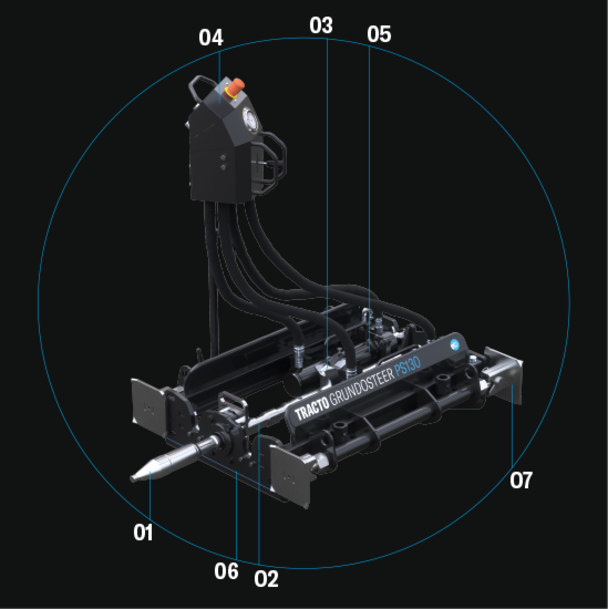 GRUNDOSTEER GUIDED ROD PUSHER| Tracto